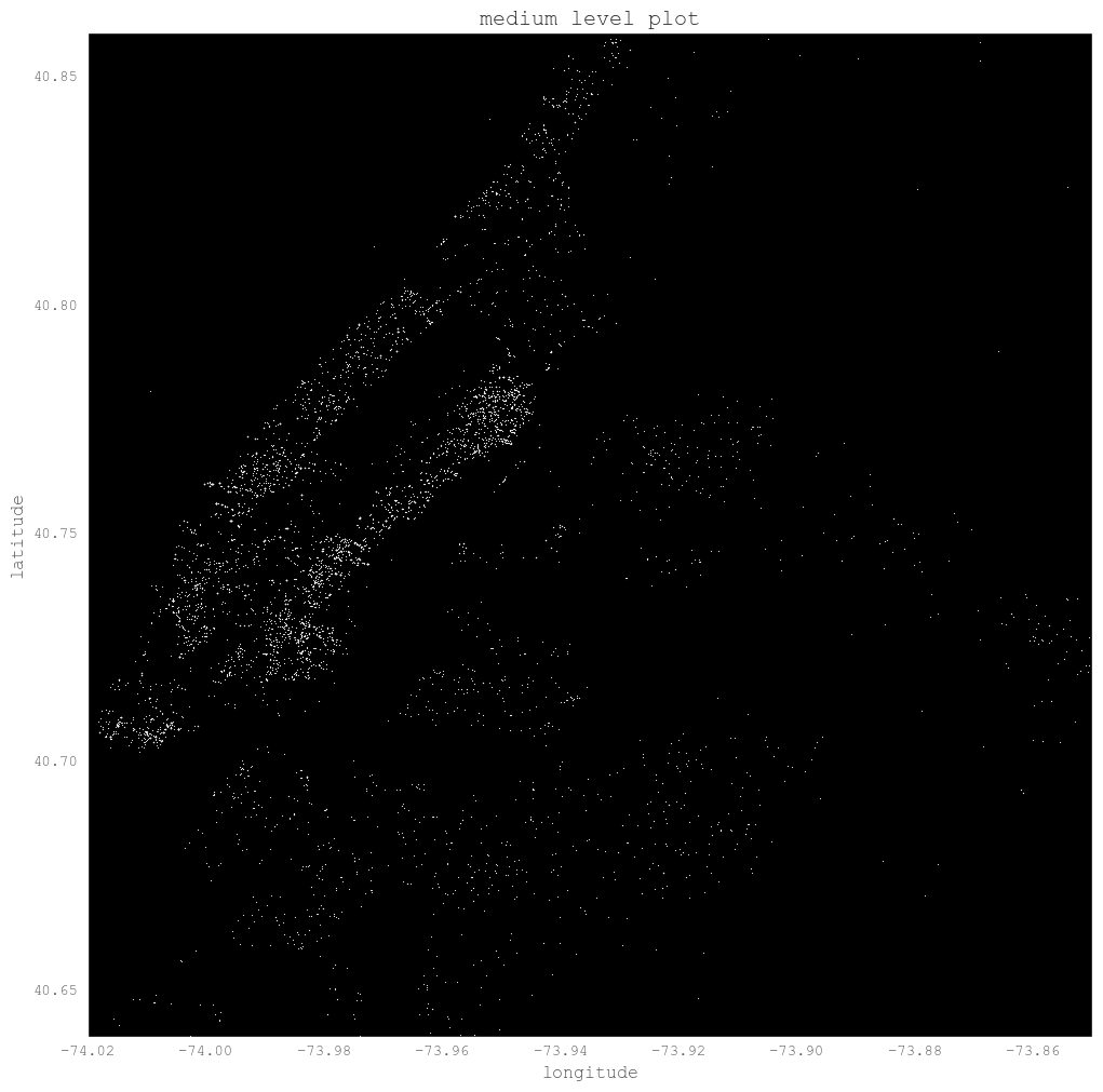 Exploratory Analysis Of Two Sigma Connect Rental Listing Inquiries Pydata
